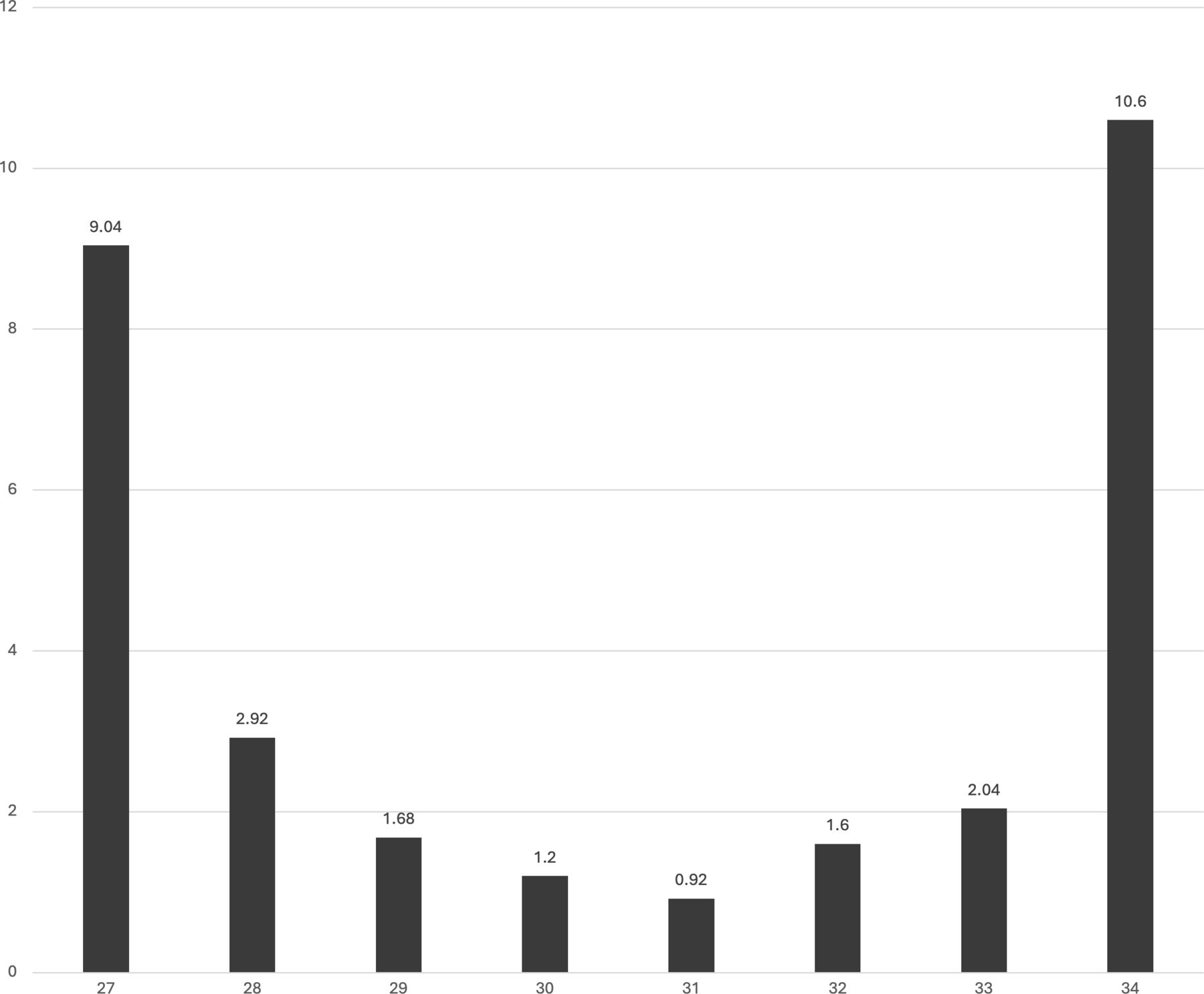 Improbable data characteristics and extreme effects of apple cider ...